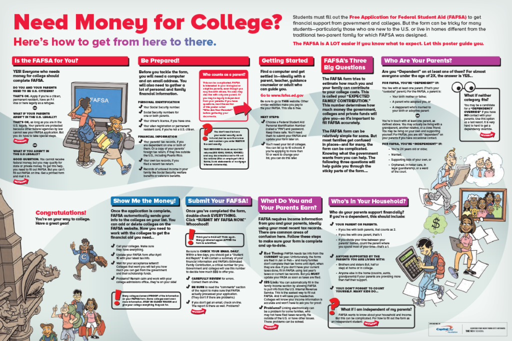Understanding FAFSA Visual Guide Poster - Stone Soup Creative