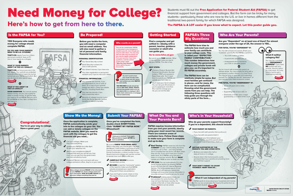Understanding FAFSA Visual Guide - prelim layout - Stone Soup Creative