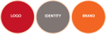 What is the difference between a logo, identity and brand? - Stone Soup ...