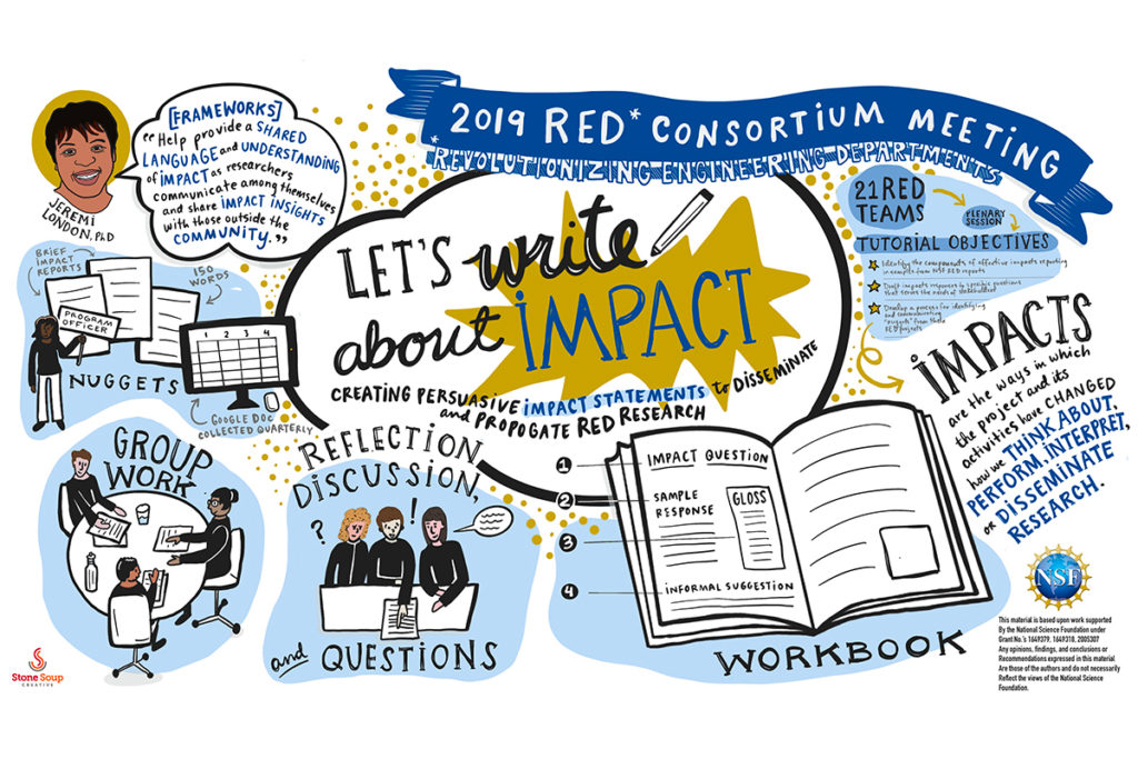 Let's-Write-About-Impact-National-Science-Foundation-Academic-Research ...