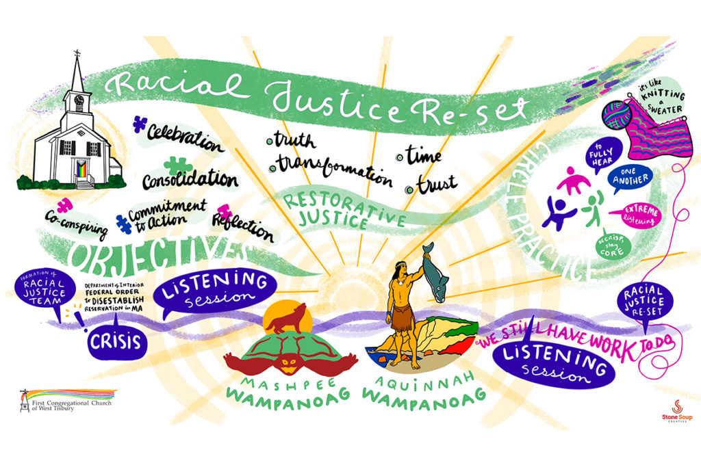 Restorative-Justice-Circle-Racial-Justice-Reset-Timeline - Stone Soup ...