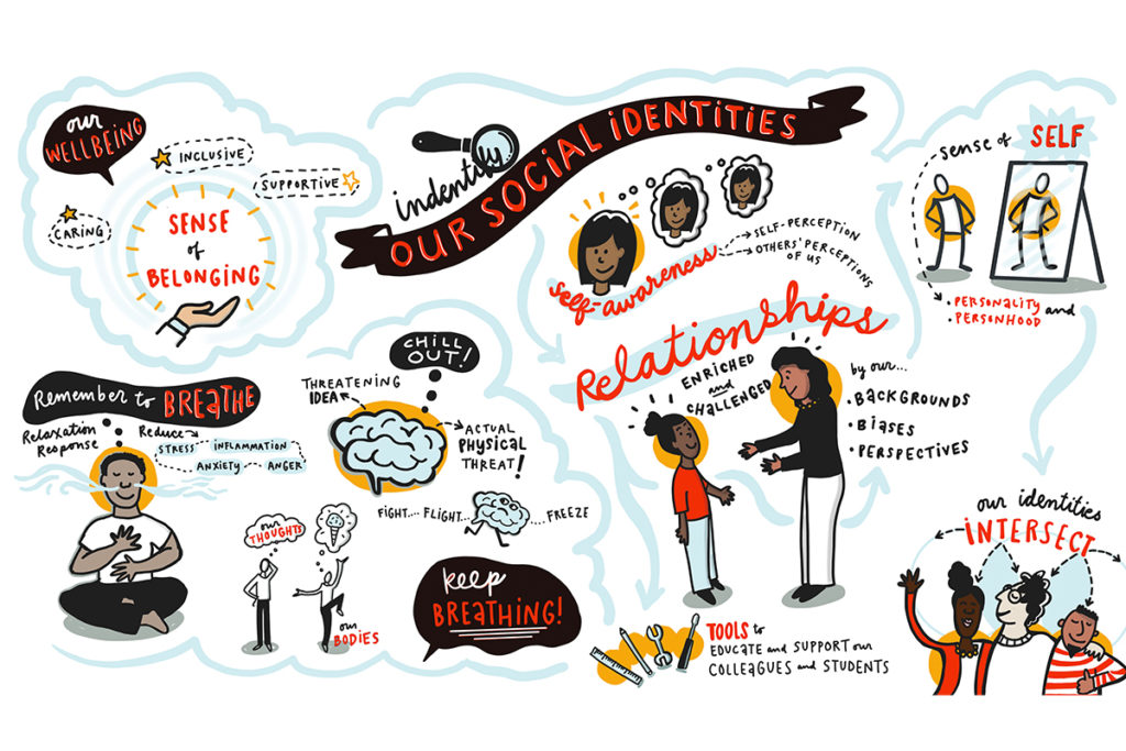 What is Social Identity - animated videos by Julia Reich - 1 - Stone ...